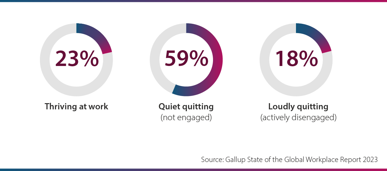 Gallup’s State of the Global Workforce: What we can do about low engagement, quiet quitting and ...